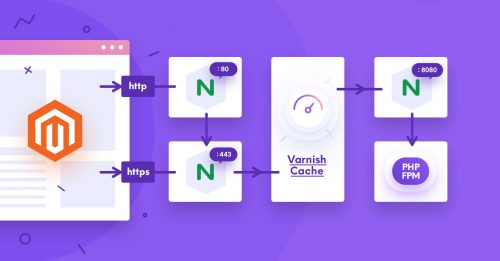 Speed Up Magento 2 With Varnish And Nginx As Ssl Termination On Ubuntu Olegnax